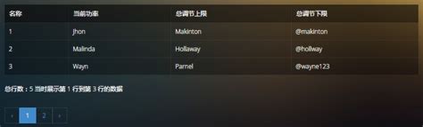 Web前端筆記 使用bootstrap Tablejs和bootstrap Tablecss使得表格分頁 編碼的世界