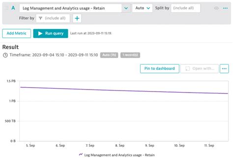 Calculate Your Consumption Of Log Management And Analytics Retain Dps — Dynatrace Docs