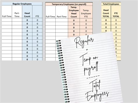 Headcount Fte MS Excel Template Employee Headcount Etsy