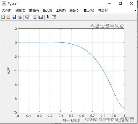 【matlab源码 第85期】基于farrow结构的滤波器仿真，截止频率等参数可调。 Matlab Farrow Csdn博客