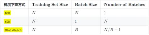 深度学习 三个概念：epoch batch iteration 耀扬 博客园