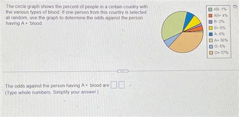 Solved The Circle Graph Shows The Percent Of People In A