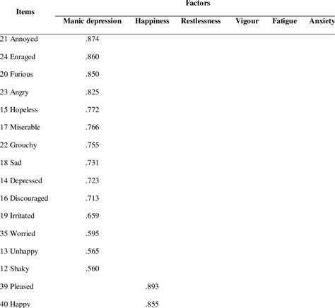 principal component analysis with varimax rotation and kaiser