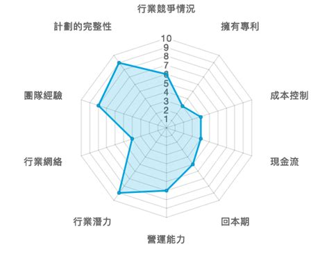 Chart Js Chart Js2 Radar How To Configure The Label Padding Spacing Stack Overflow