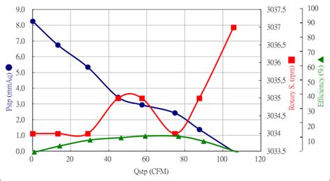Hyte THICC FP Mm Fan Review The NEW Performance King Page Of Hardware Busters