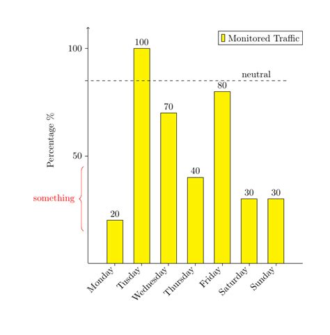 Pgfplots How To Set Coordinates Of Curly Braces With Tikz TeX