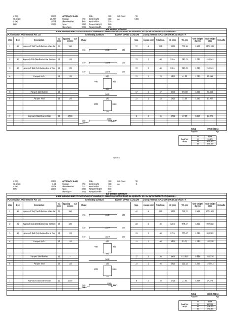 Approach Slab Pdf Descriptive Statistics