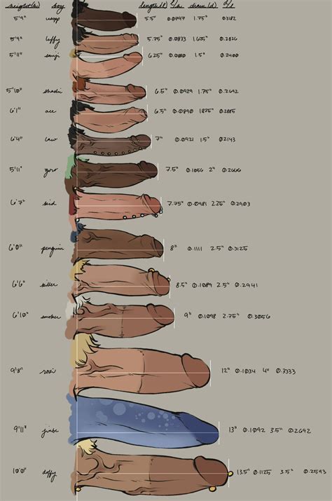 Rule 34 14boys Big Penis Blue Body Blue Skin Boner Brown Skin Chart Circumcised Circumcision