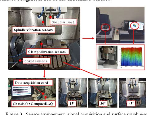 figure 3 from surface roughness prediction method of milling based on