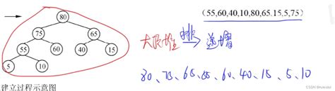 软考29 上午题 【数据结构】 排序软考排序算法总结 Csdn博客 软考29 上午题 【数据结构】 排序软考排序算法总结 Csdn博客