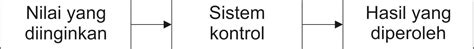 sistem kontrol pid dengan arduino perancangan mesin otomatis dan
