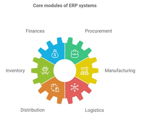 What Is An Erp System