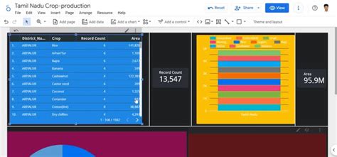 Raswanth Raja On Linkedin Data Powerbi Datavisualization