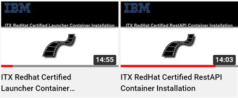 Installing ITX Container In Kubernetes IBM Sterling Transformation Extender