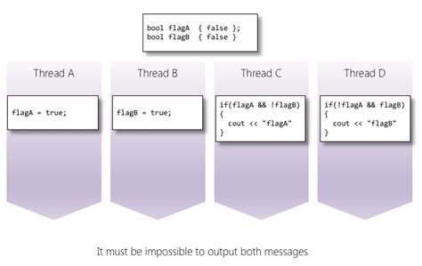 slide12 sticky bits powered by feabhassticky bits powered by feabhas