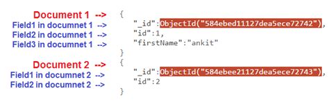 JavaMadeSoEasy Com JMSE What Is MongoDB A Quick Introduction To
