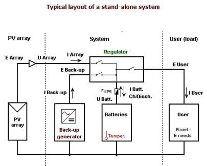 Training PV Solar Fundamentals VPE