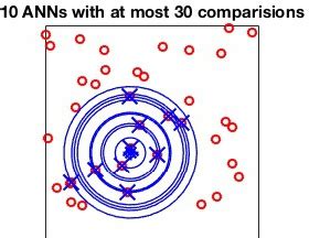 VLFeat Tutorials KD Trees And Forests