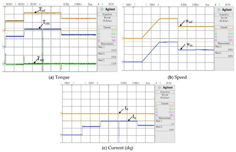 Conceptual Framework For Modelling Of An Electric Tractor And Its Performance Analysis Using A