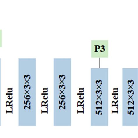 The Proposed Patchgan Structure As Discriminator Architecture Download Scientific Diagram