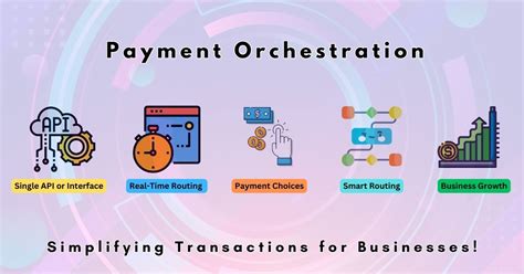 What Is Payments Orchestration