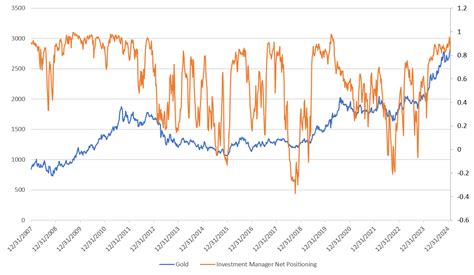 Gold Sentiment Analysis Goldsentiment