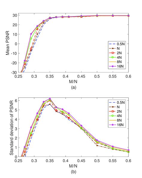 Evaluation Of The Mnist Validation Dataset Reconstruction Using Rbm