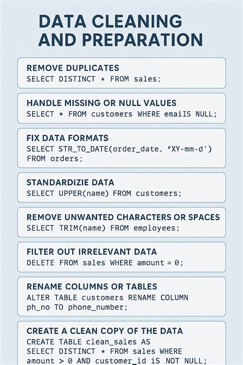 Dataanalytics Sql Datacleaning Businessintelligence
