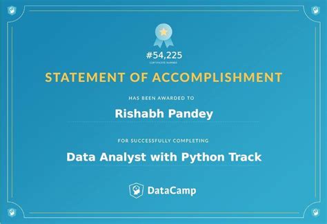 rishabh pandey on linkedin datascience python visualization