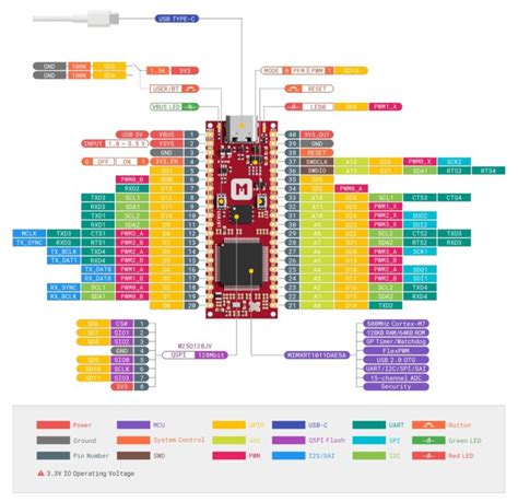 Makerdiary Imx Rt1011 Nano Pinout Electronics Lab