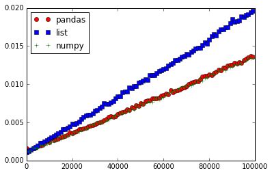 Oracle G Oracle APEX Bar Chart With Multiple Series Stack Overflow