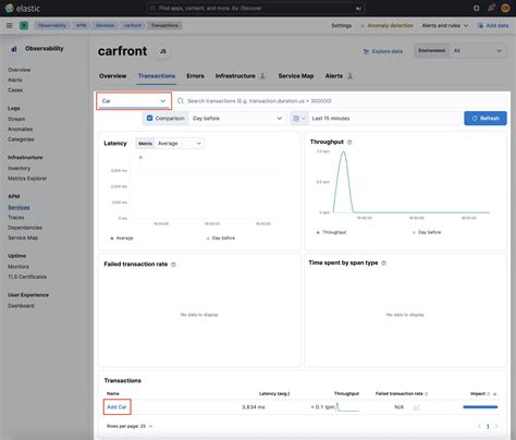 Performing Real User Monitoring Rum With Elastic Apm Elastic Blog