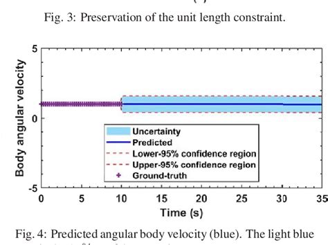 figure 1 from a physics informed gaussian process regression algorithm