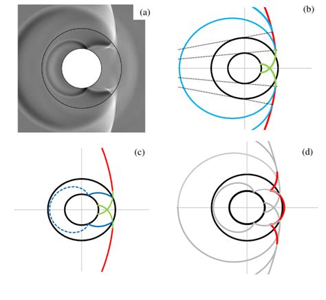 interaction of a blast wave with a double walled cylindrical structure