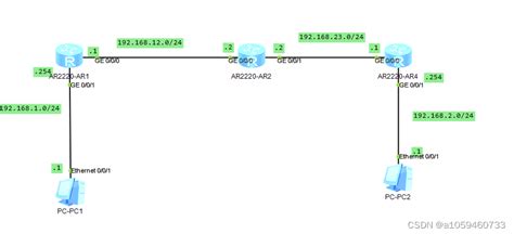 ospf配置 csdn博客