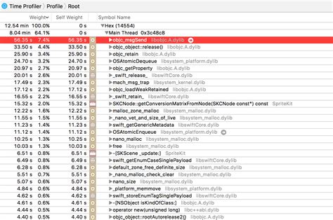 Swift What Is Objc MsgSend And Why Does It Take Up So Much Processing Time Stack Overflow