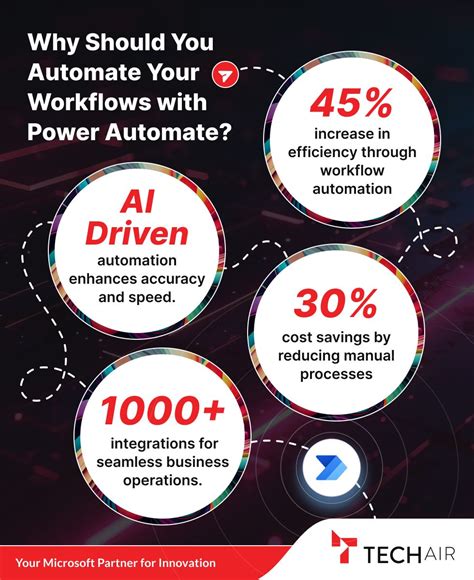 Powerautomate Workflowautomation Efficiency Techairgroup… Techair Group