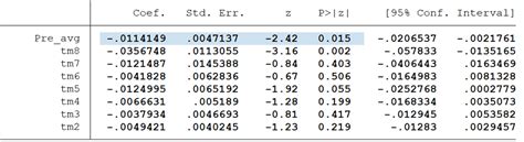 Csdid Economist Writing Every Day