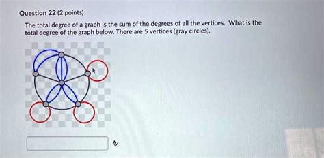 solved question 22 2 points the total degree of graph is the sum of