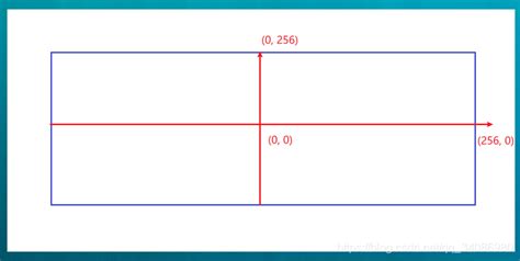 Canvas坐标轴旋转canvas起点坐标旋转 Csdn博客