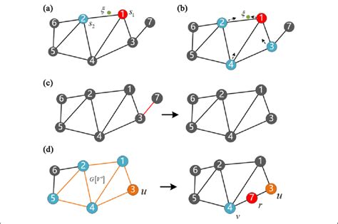 modified gng algorithm feature learning diagram a input signal x