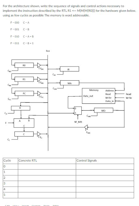 Solved For The Architecture Shown Write The Sequence Of