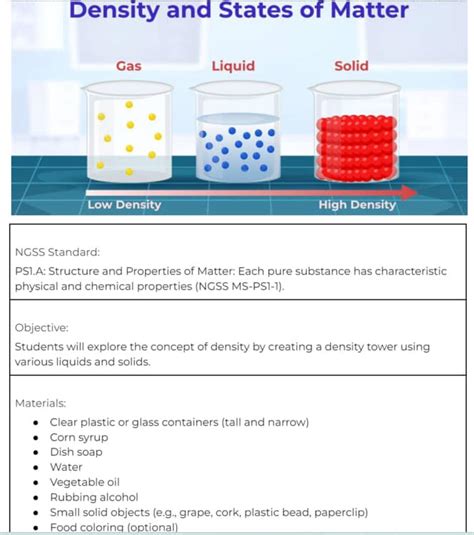 Density Tower Experiment Plan Tips Safety Rubric And Handout