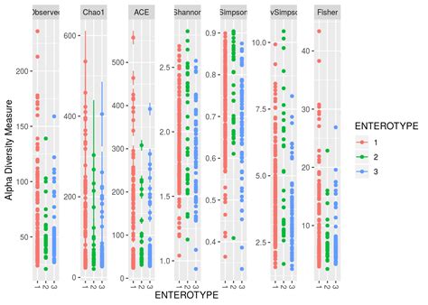 Chapter 7 Phyloseq Worked Bioninformatics Statistics And Machine Learning Examples