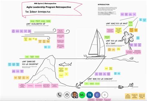 Ramesh Nava On Linkedin Agilecoaching Agileleadership