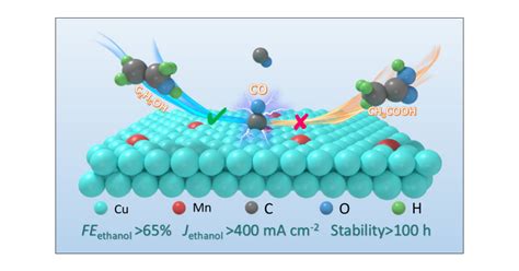 Turning The Selectivity Of Co Electroreduction From Acetate To Ethanol By Alloying Fcc Phased Cu