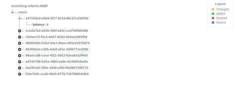 Вывод данных в консоль из Firebase базы Stack Overflow на русском