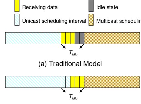 The Concept Of Data Scheduling Download Scientific Diagram