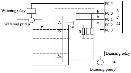Schematic Of Control Of Water Level Detection Download Scientific Diagram