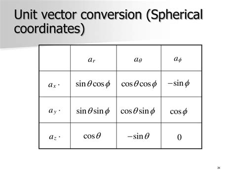 Ppt Ene 325 Electromagnetic Fields And Waves Powerpoint Presentation Id 3372771